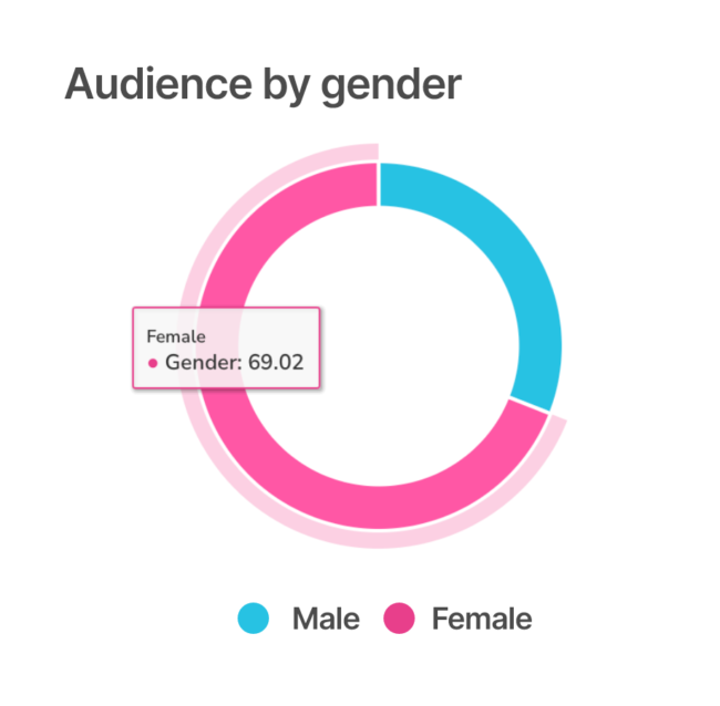 InfluTool - Influencer Marketing Tool